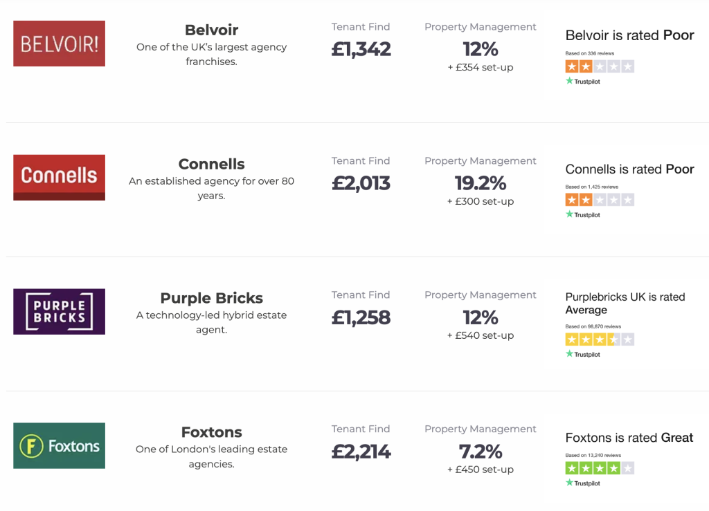 Letting Agent Fees: Comprehensive Guide for UK Landlords 2024